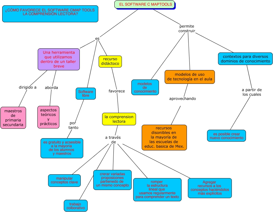 taller cmaptools como apoyo para la comprension lectora - en que consiste este taller?